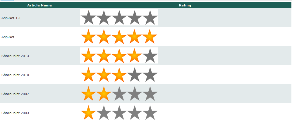 Prasad Bolla's SharePoint Blog: Implement Simple Rating Concept in GridView using SharePoint ...