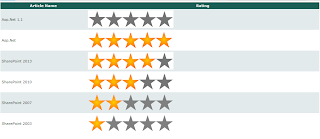 Prasad Bolla's SharePoint Blog: Implement Simple Rating Concept in GridView using SharePoint ...