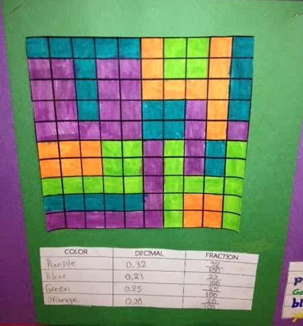 Rock and Teach: Rockin' Math: Tenths, Hundredths and Fractions