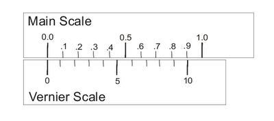 How a vernier caliper works?
