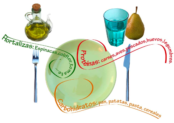 CAMINO CALVO : Tu plato equilibrado