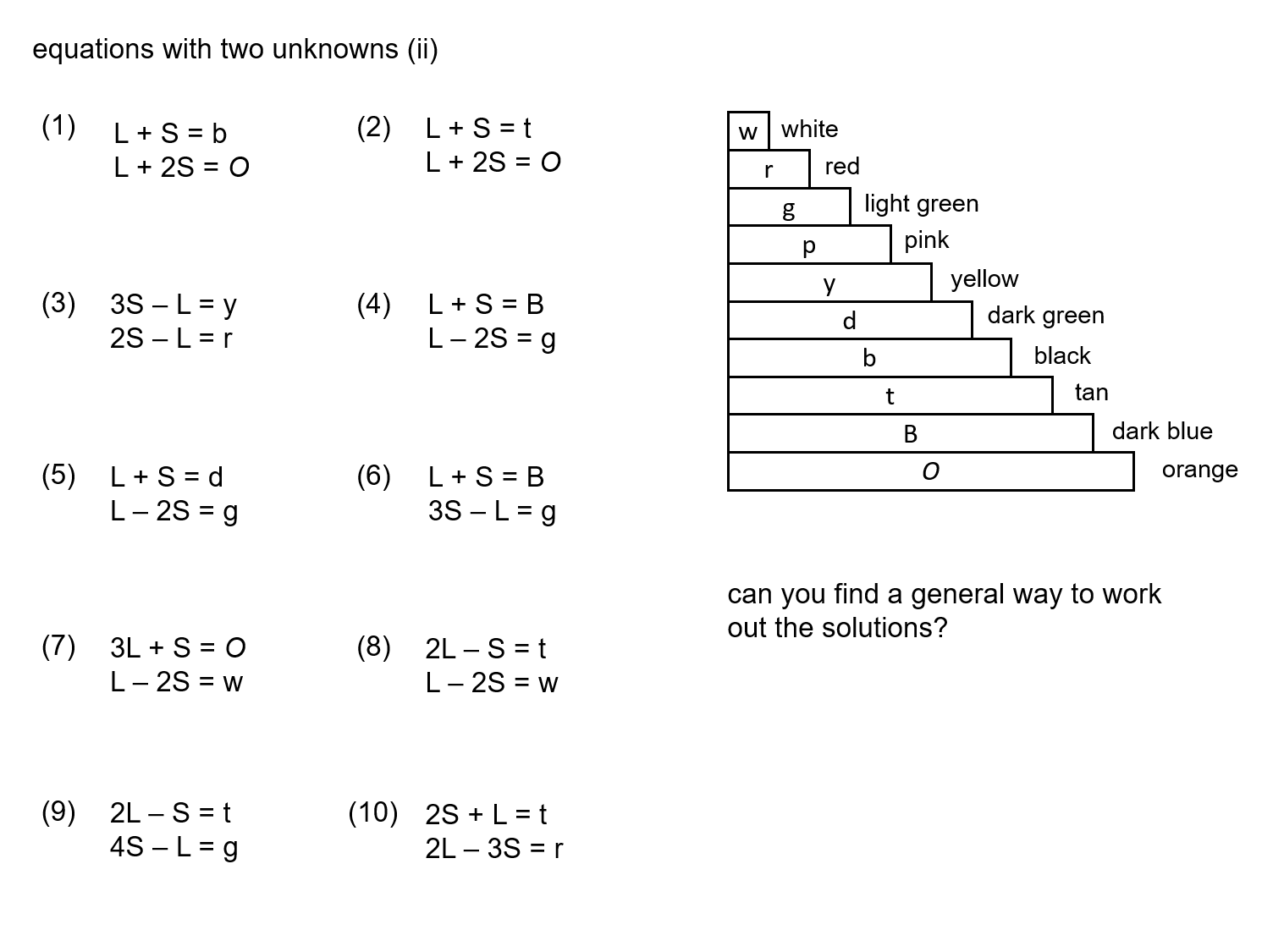 MEDIAN Don Steward mathematics teaching: simultaneous equations using rods