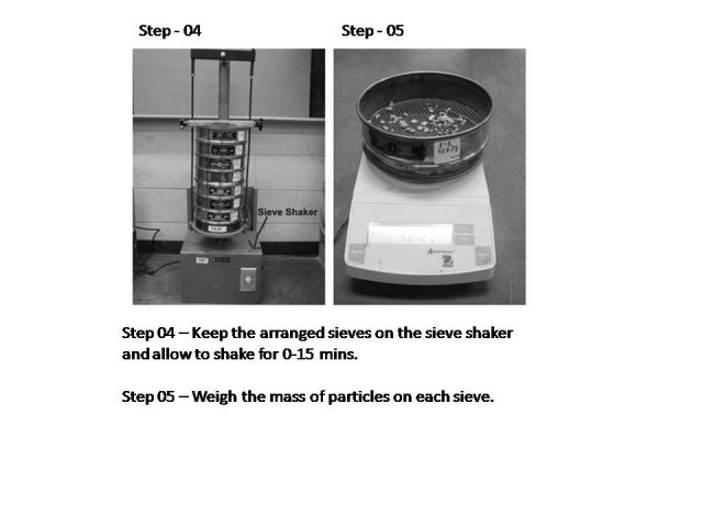 Sieve Analysis – Particle size analysis procedure