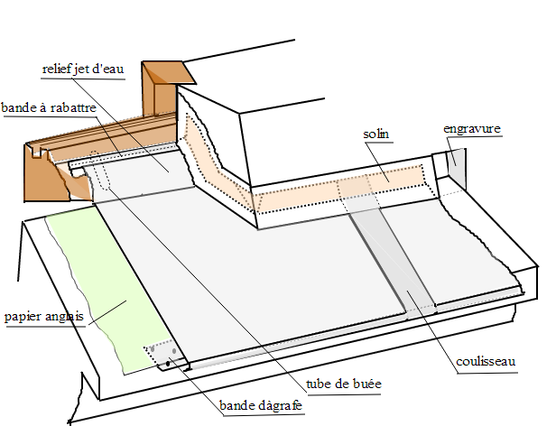 Le métier de couvreur: L'entablement de corniche