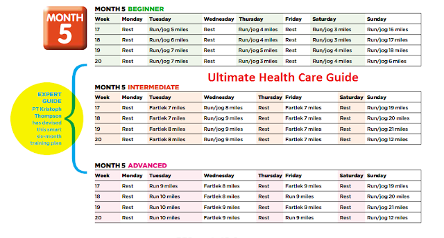 Ultimate Health Care Guide: EXPERT EXERCISE GUIDE Month 5 Workout