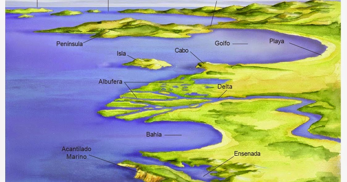PAISAJEDUCATIVO: LITORAL