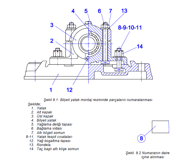 fr java web concevoir aprs soldier: Makine Elemanlarının Montaj ...