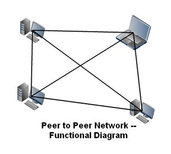 JARINGAN PADA KOMPUTER Lengkap dengan Gambar - IT MASA DEPAN