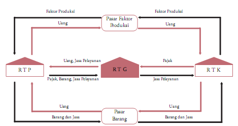 Daily Activity: Circular Flow Diagram
