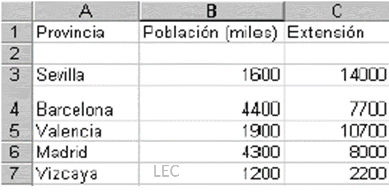 El Mundo del Excel: Conceptos de Formatos