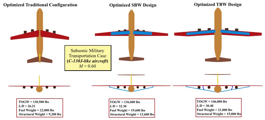 JaeSan's Aeronautics: Boeing's New Truss-Braced Wing