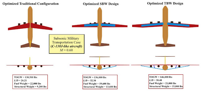 JaeSan's Aeronautics: Boeing's New Truss-Braced Wing