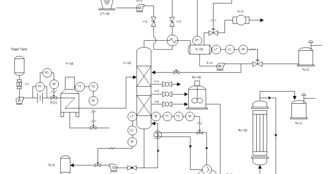 How to Read Piping and Instrumentation Diagram