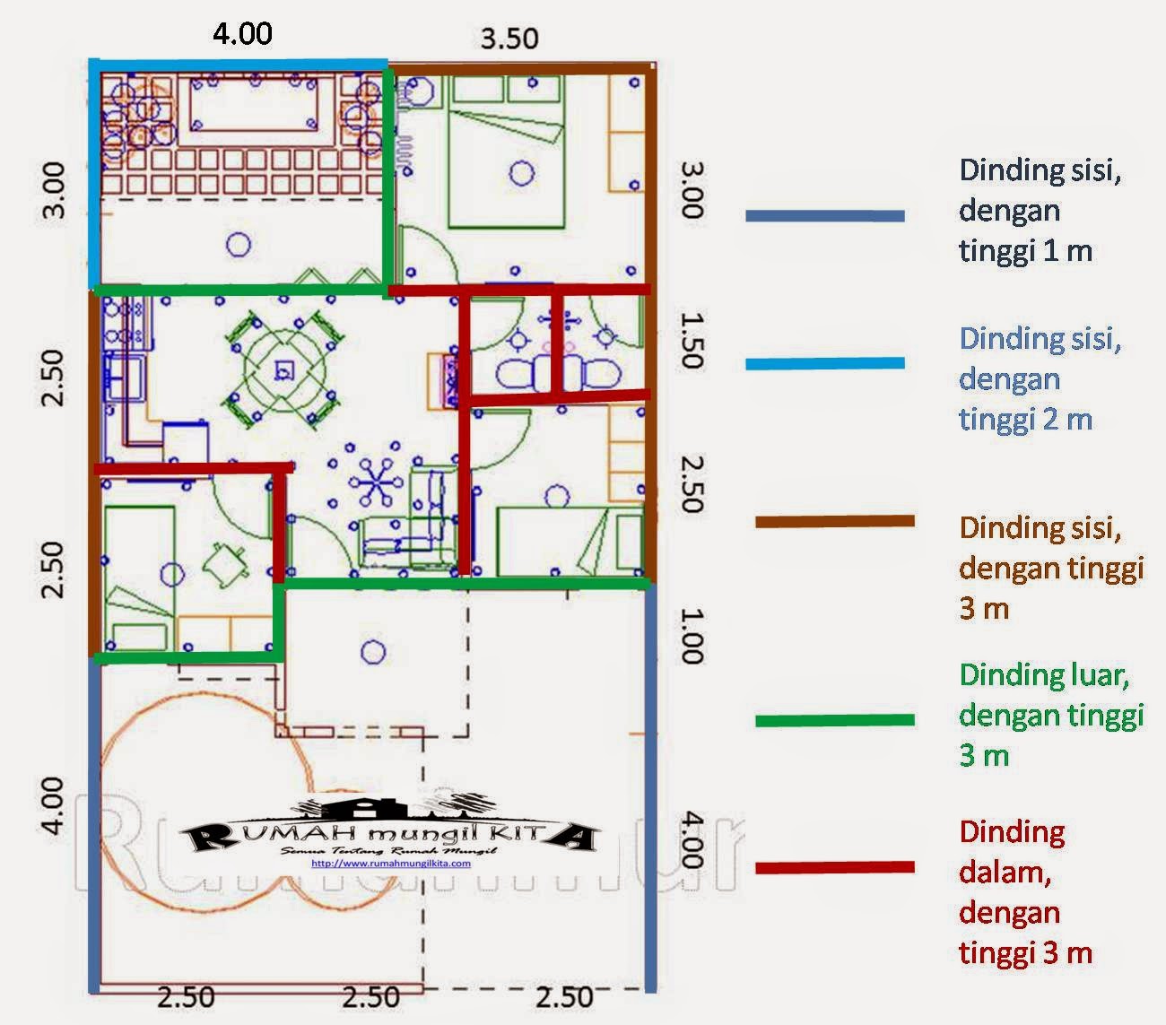 Menghitung Panjang, Luas dan Luas Permukaan Dinding sebagai Dasar ...