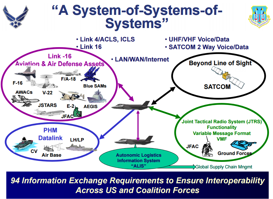 US Air force claims seven F35s performed well against eight twin-engine ...