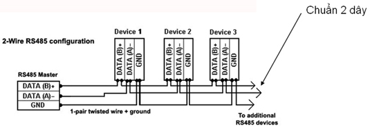 Mạng truyền thông Modbus | Delta - Mitsubishi - Siemens