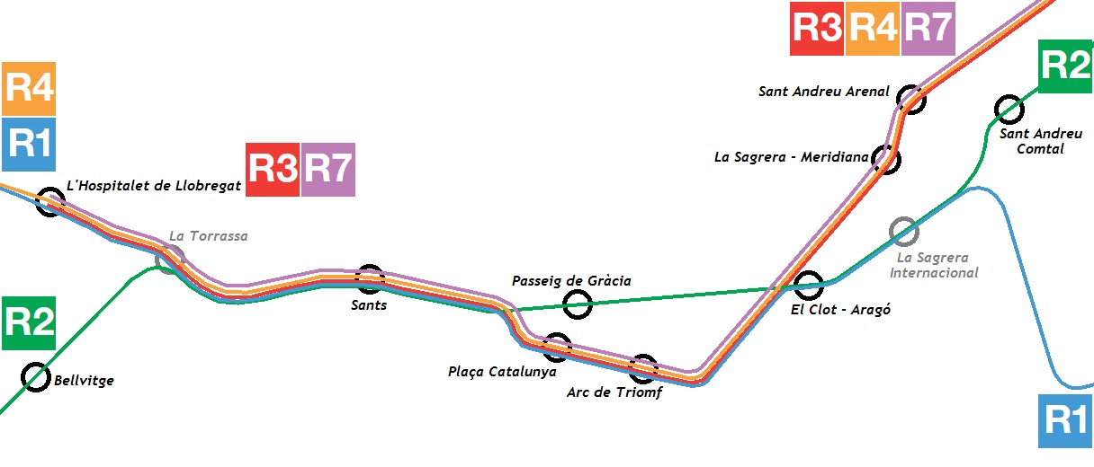 Pla Rodalies 2015 | GFMC
