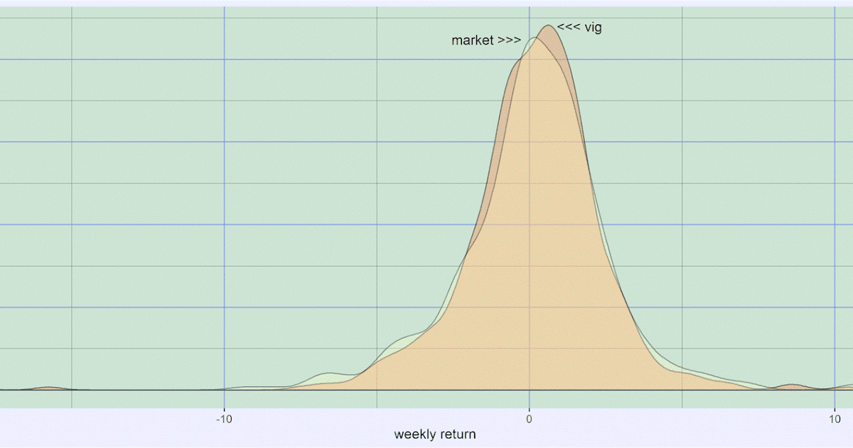 NeoCadence: How dividend growth stocks outperform the market