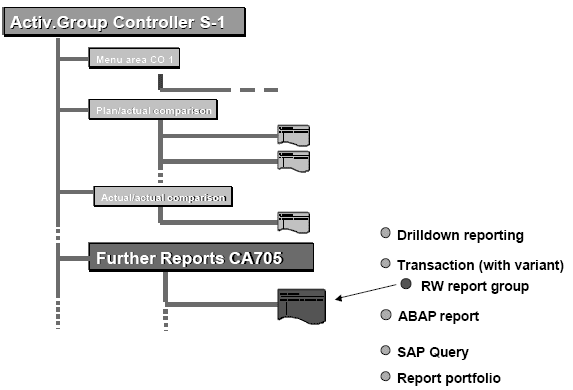 SAP Reports in live Systems - SAP ABAP