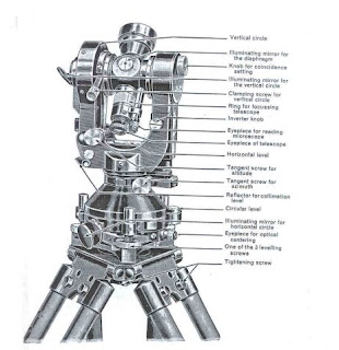Geogeoan: FUNGSI DAN BAGIAN – BAGIAN DARI THEODOLIT