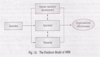 MBA ONLINE LIBRARY: Human Resource Management Models