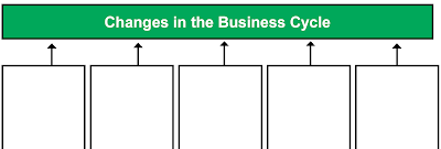 G. Mick Smith, PhD: Honors Business Economics: 17 May 2011