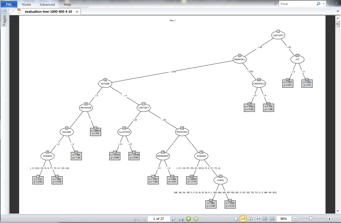 Valence Analytics: May 2014