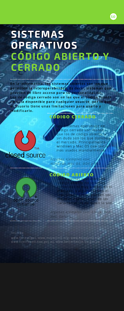 SISTEMAS OPERATIVOS: SISTEMAS OPERATIVOS DE CÓDIGO ABIERTO Y CERRADO
