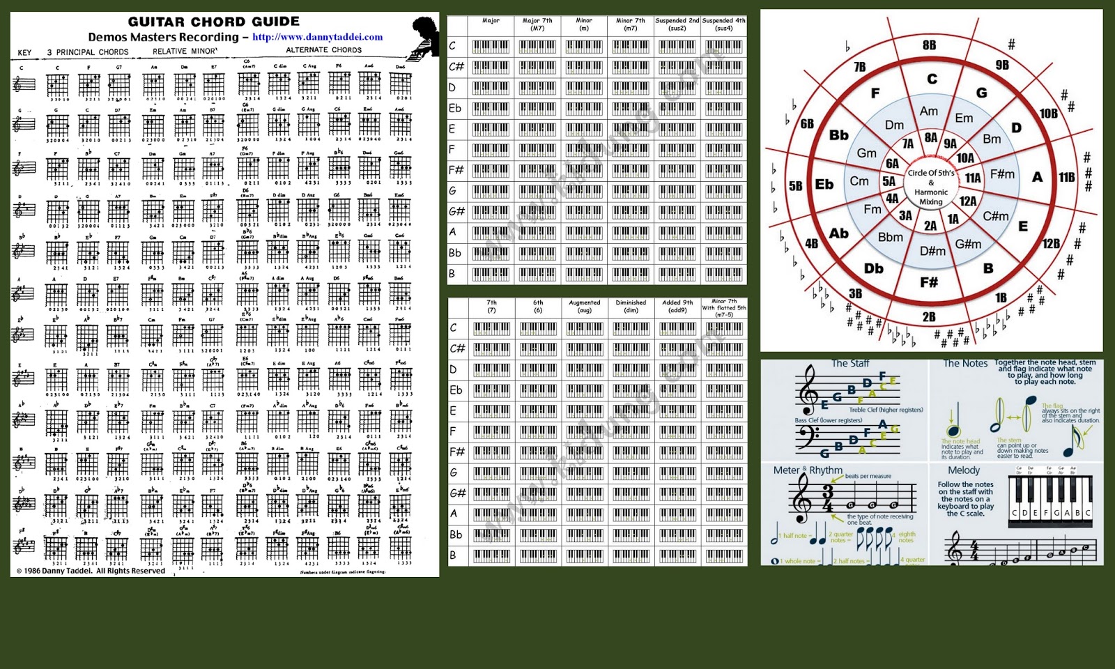 Chords 101 - Play it our way: The complete chord chart