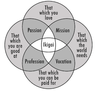 Tech Transformation: Living with intention: passion, vocation, mission ...