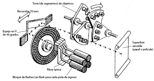Linotronic: La fotocomponedora de 2ª generación