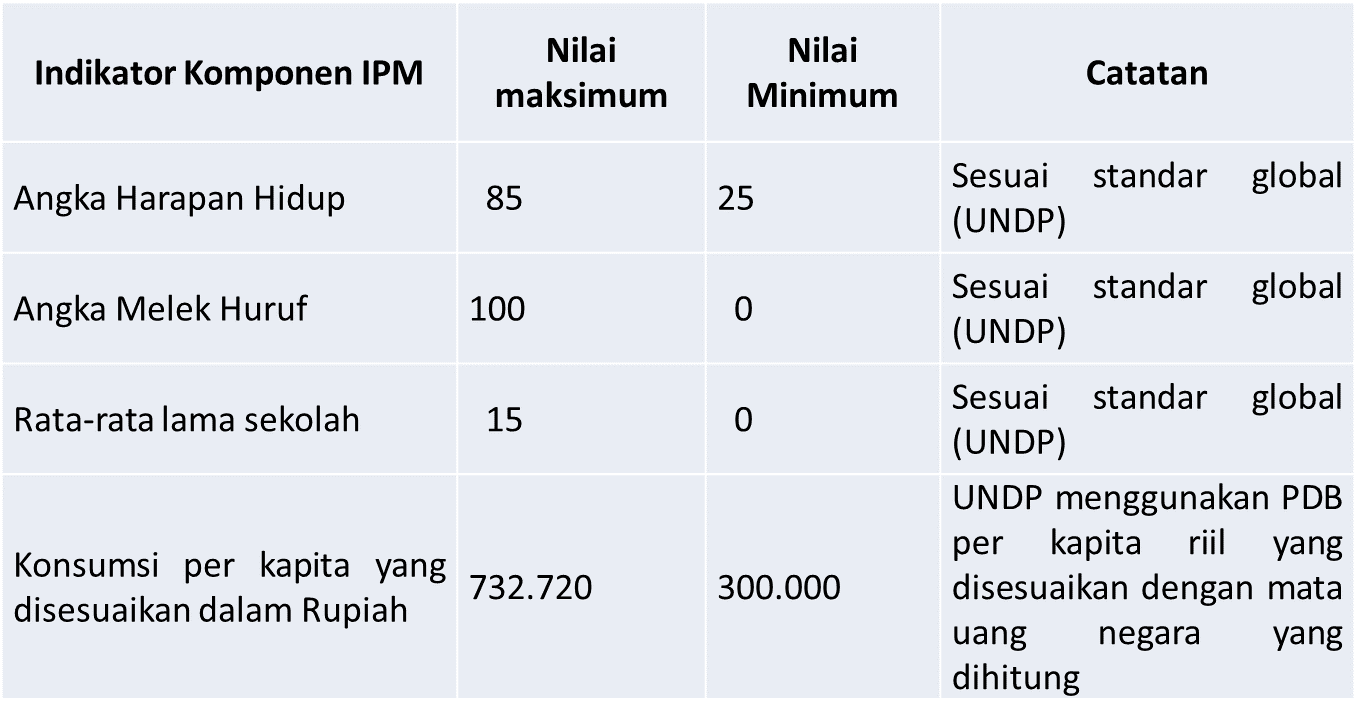GO - BLOG: Rangkuman Hukum Ekonomi Pembangunan - Pasca UTS