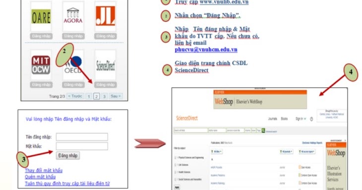 Central library - VNU HCM