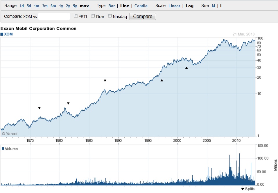 The Hidden Investor: A look at ExxonMobil