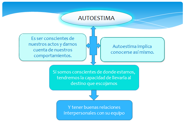 SESIÓN 4 _ EL AUTOESTIMA