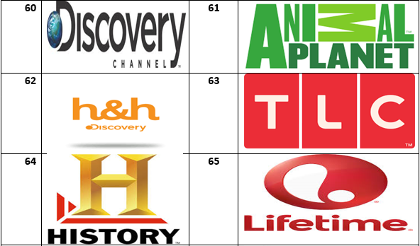 Cablemax C.A: CANALES