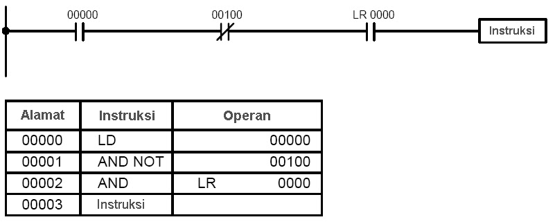 LISTRIK INSTALASI: Belajar PLC "otodidak"
