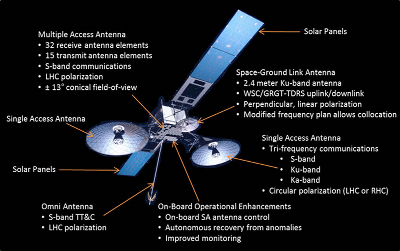 desarrollo defensa y tecnologia belica: TDRS-13 se convierte en el ...