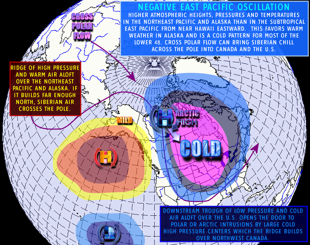 Flash Weather: 2018-19 Winter Weather Forecast