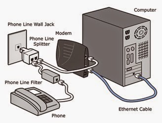 INFORMATICA : Elementos para una conexión a Internet