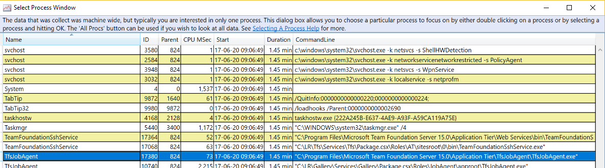 Tech Snips Analyzing High Cpu Usage In Application Tier During Search Indexing