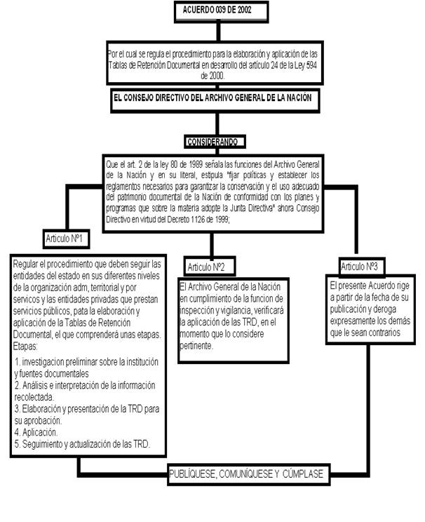 ACTIVIDADES YOLANDA CHACON: ACTIVIDAD YOLANDA CHACON ORGANIZACION DE ...