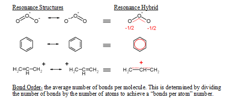 IB Chem Helper: 14. Bonding HL