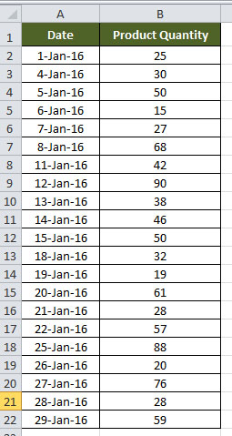 Remove Weekend Dates in Excel Graph - ScoreInExcel