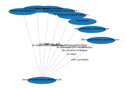 Raptorlicious: Modify d3 force directed graph