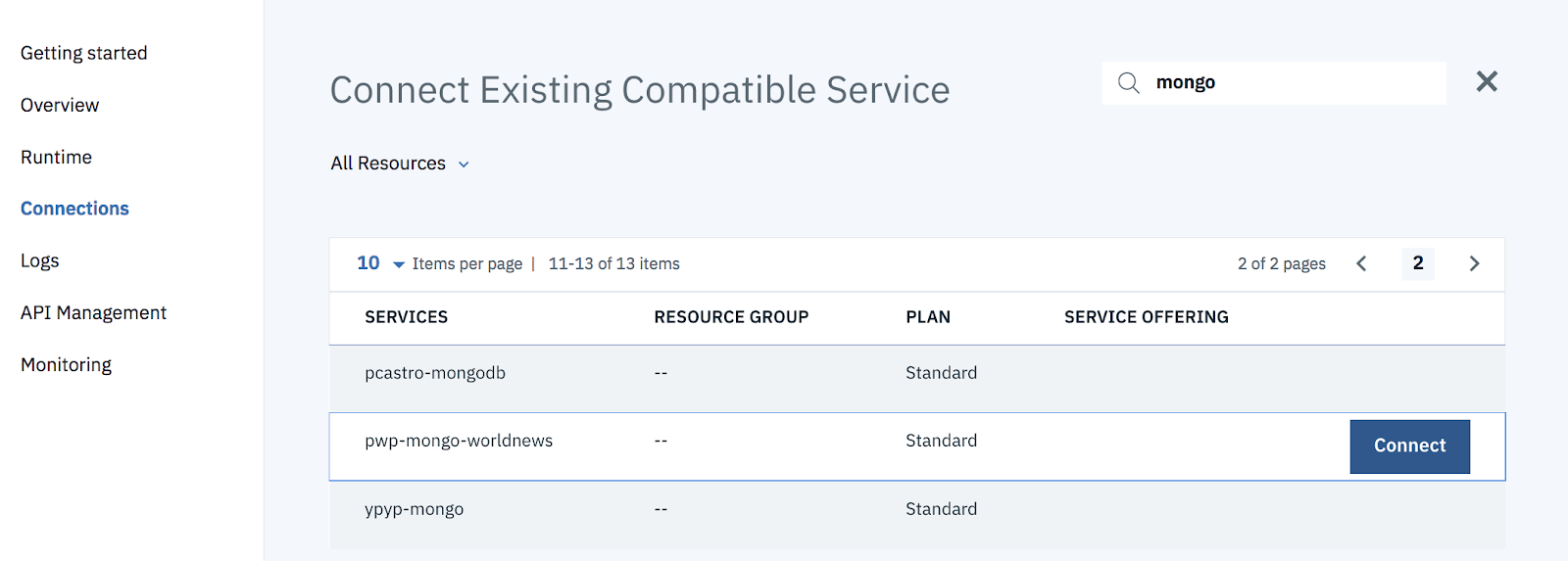 Monitor Response Times Of Cloud Java Microservices With Databases For Mongodb Dev Community