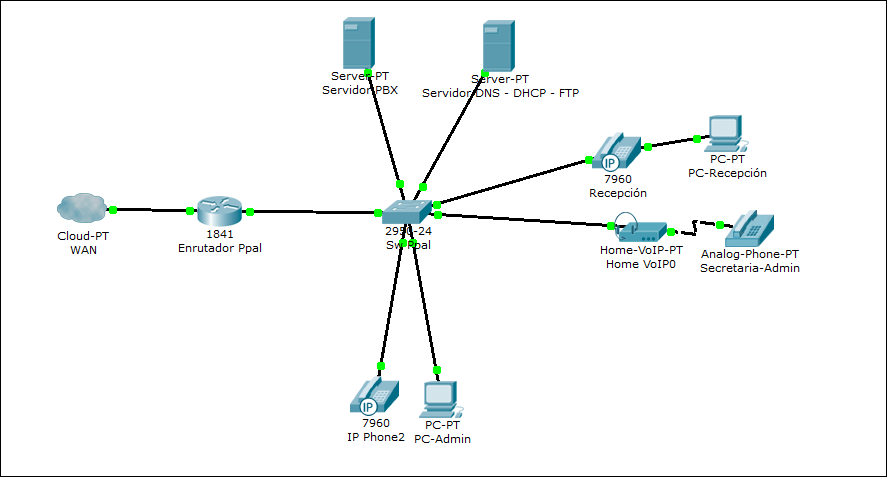 Admin: Algo sobre VoIP