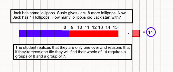 LKDSB Elementary Program Department: Math Strategy: Trial & Error ...