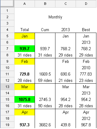 Cycling mileage spreadsheet (using google docs)