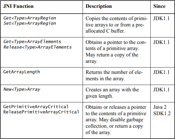 From theory to practice: [JNI] 객체 사용과 메모리 관리